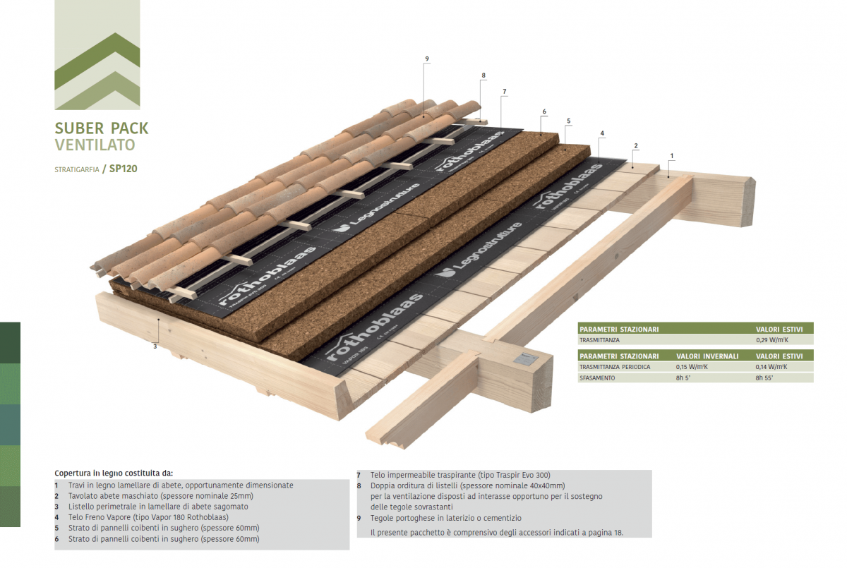 Stratigrafie tetti in legno » Legnostrutture