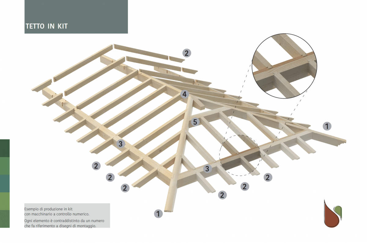 Tetto in kit » Legnostrutture